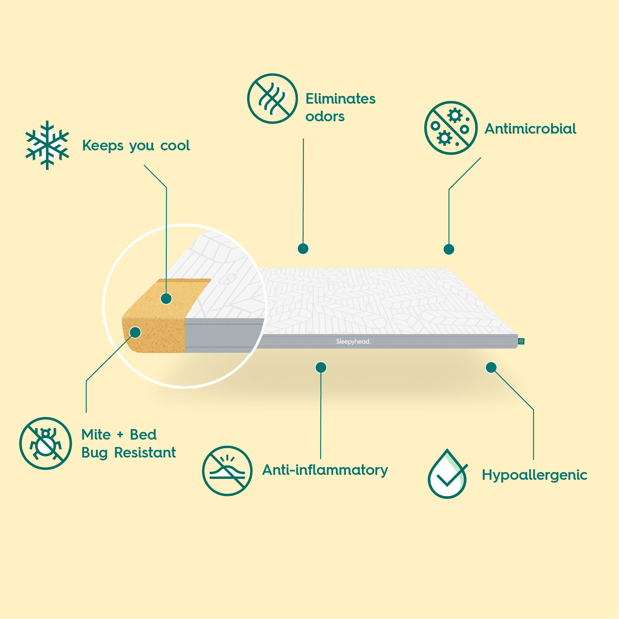 Copper Mattress Toppers are the New Trend You Must Have – Sleepyhead